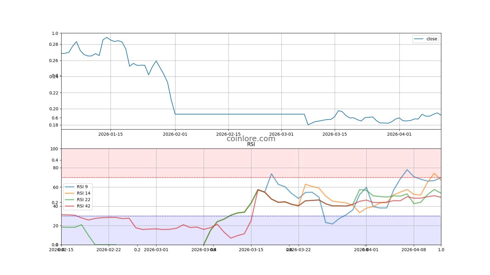 AntiMatter RSI indicator