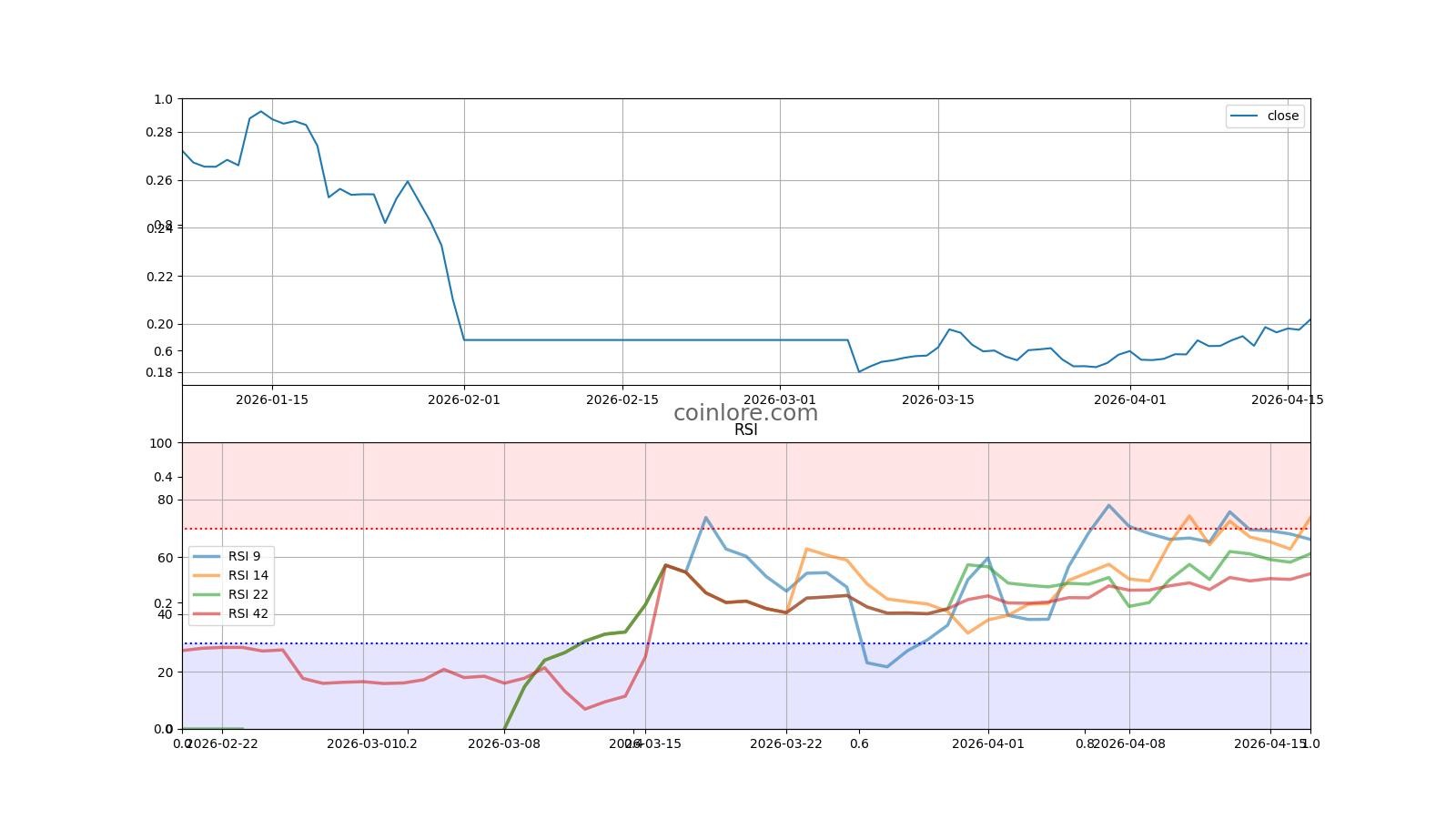 AntiMatter RSI indicator