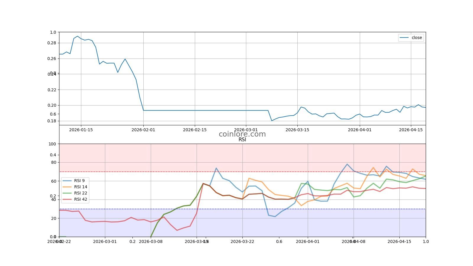 AntiMatter RSI indicator