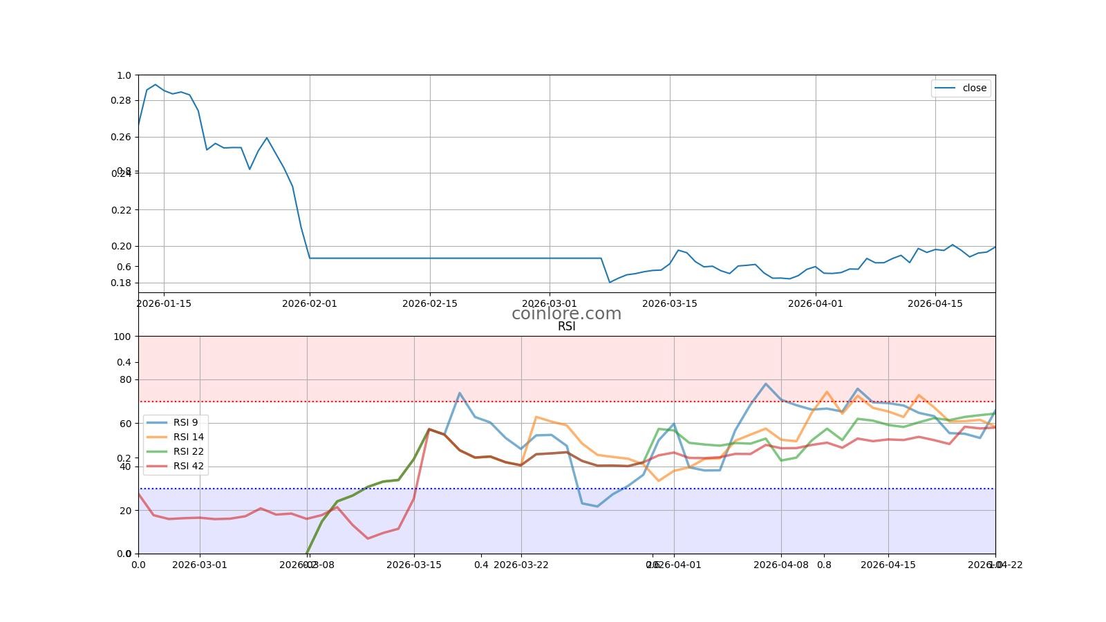 AntiMatter RSI indicator