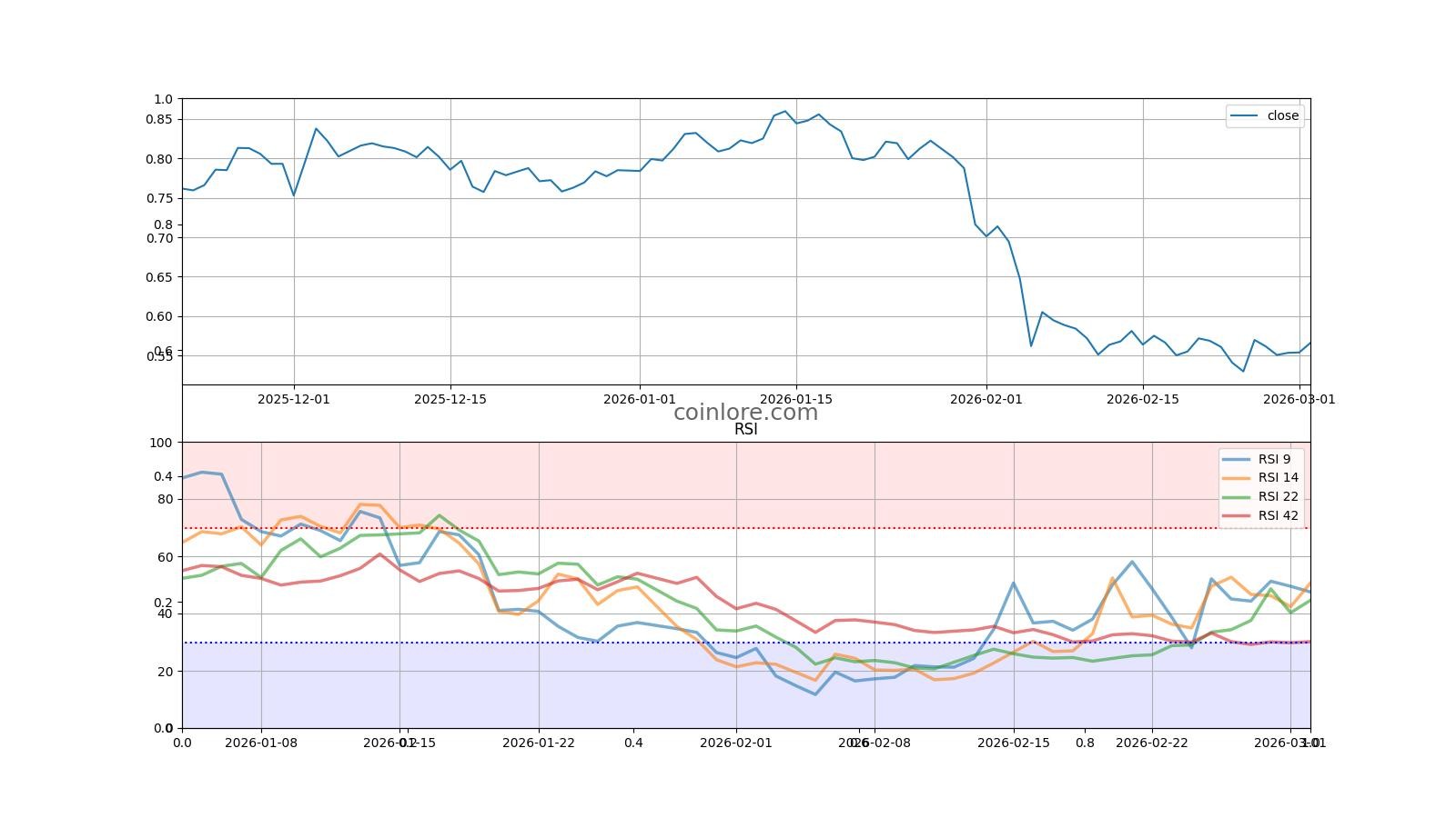 Anyswap RSI indicator