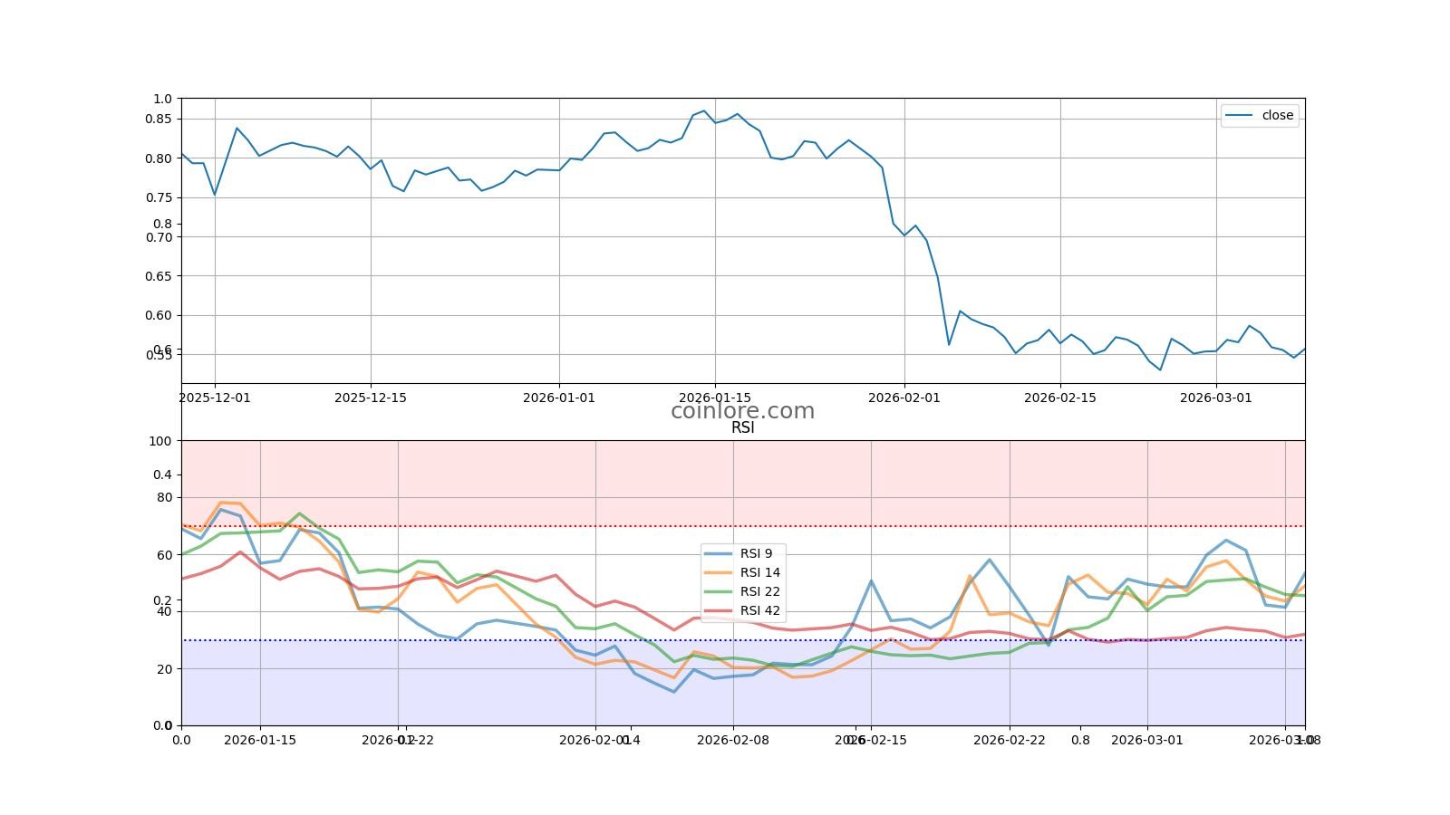 Anyswap RSI indicator