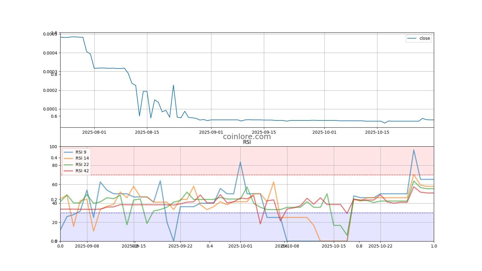 AOK RSI indicator