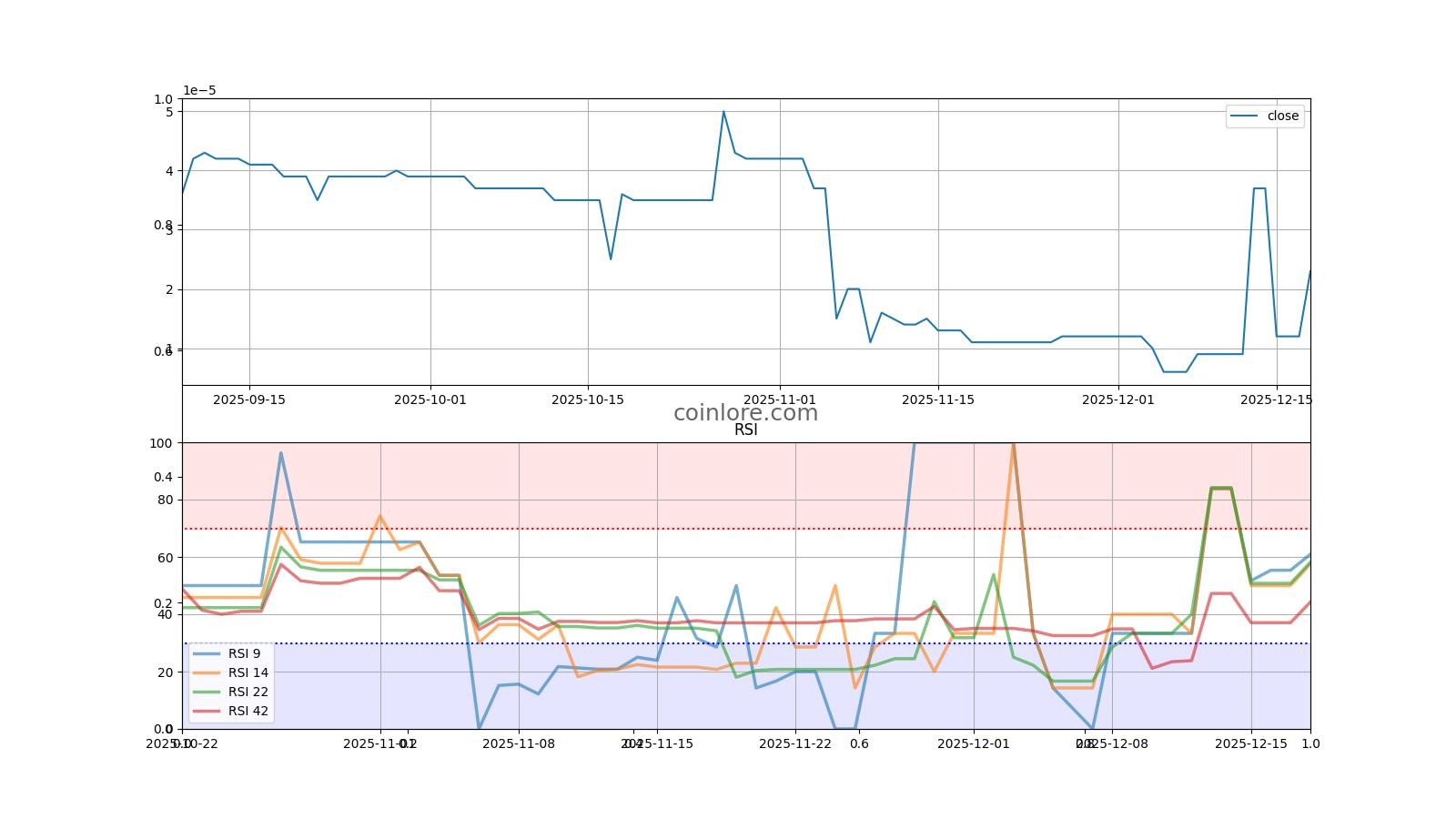 AOK RSI indicator