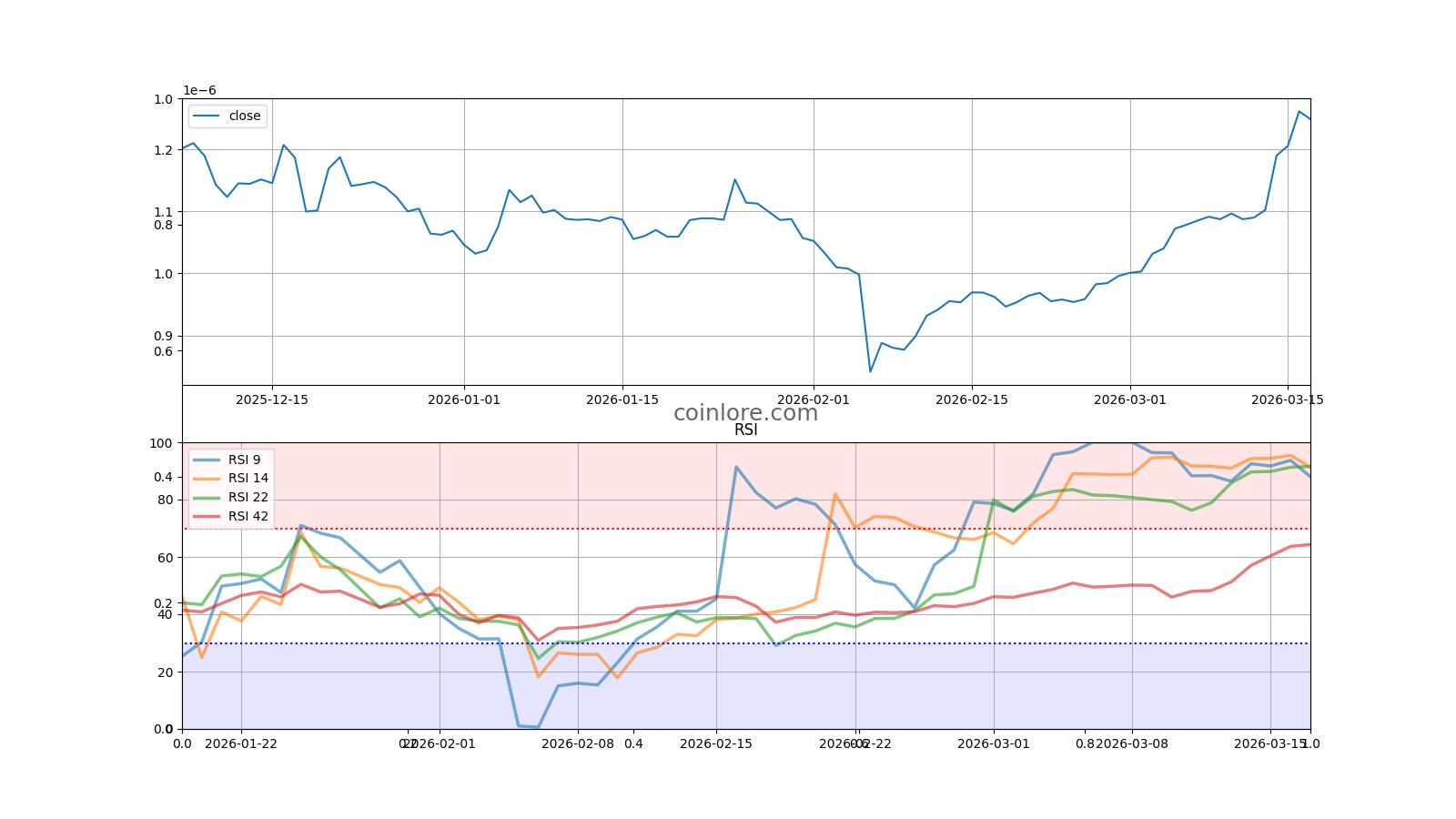 Ape and Pepe RSI indicator