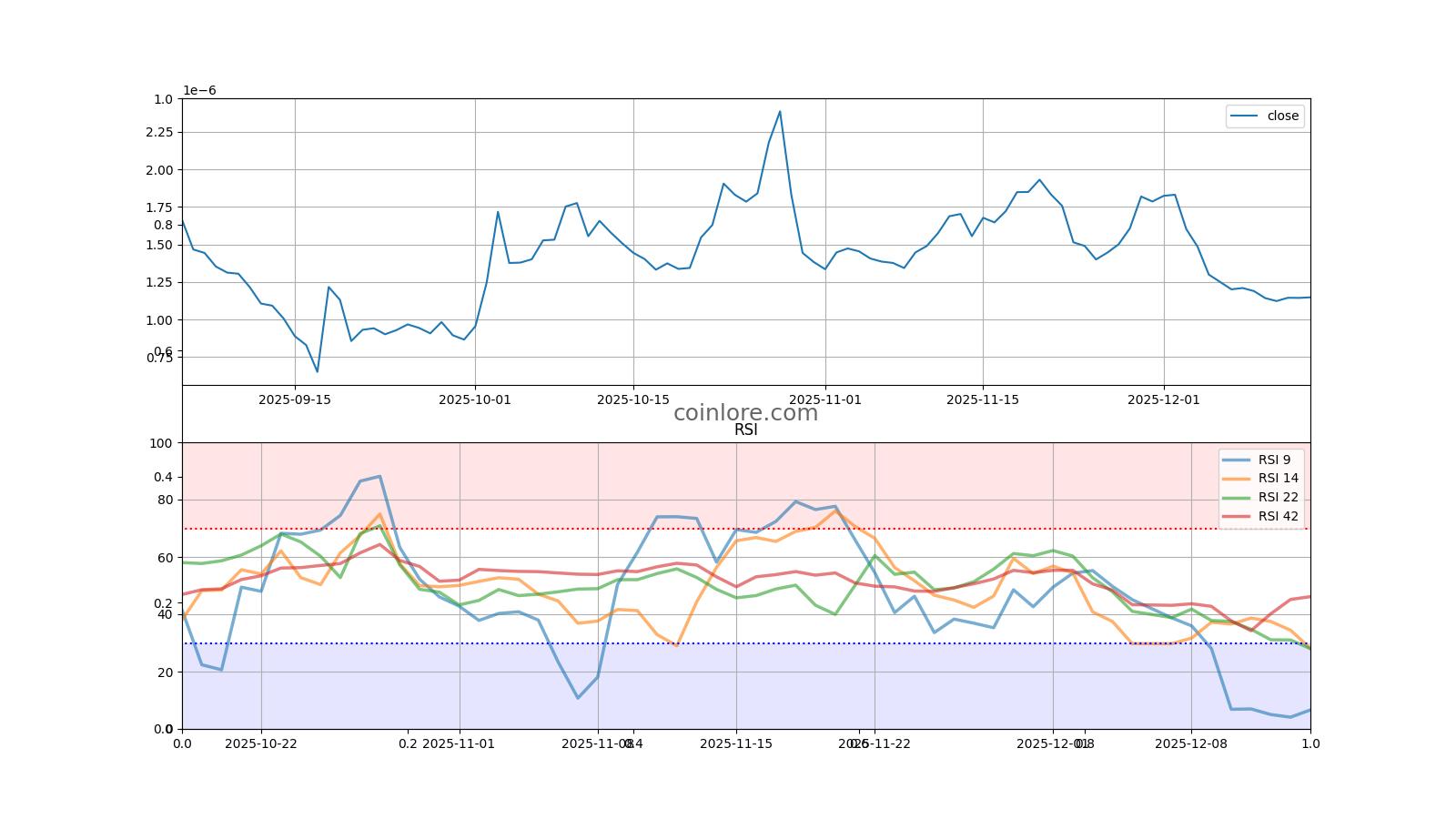 Ape and Pepe RSI indicator