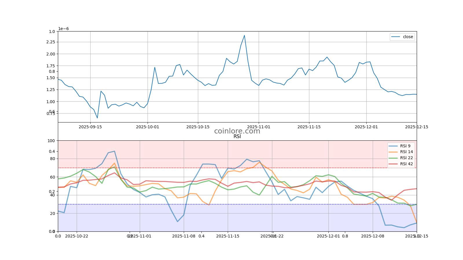 Ape and Pepe RSI indicator