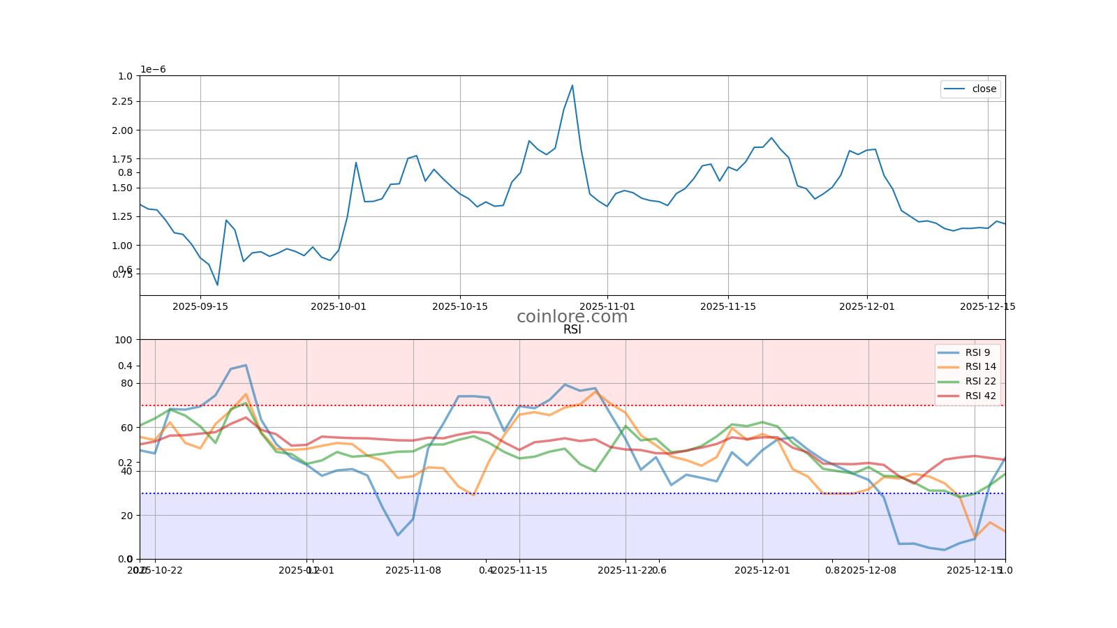 Ape and Pepe RSI indicator