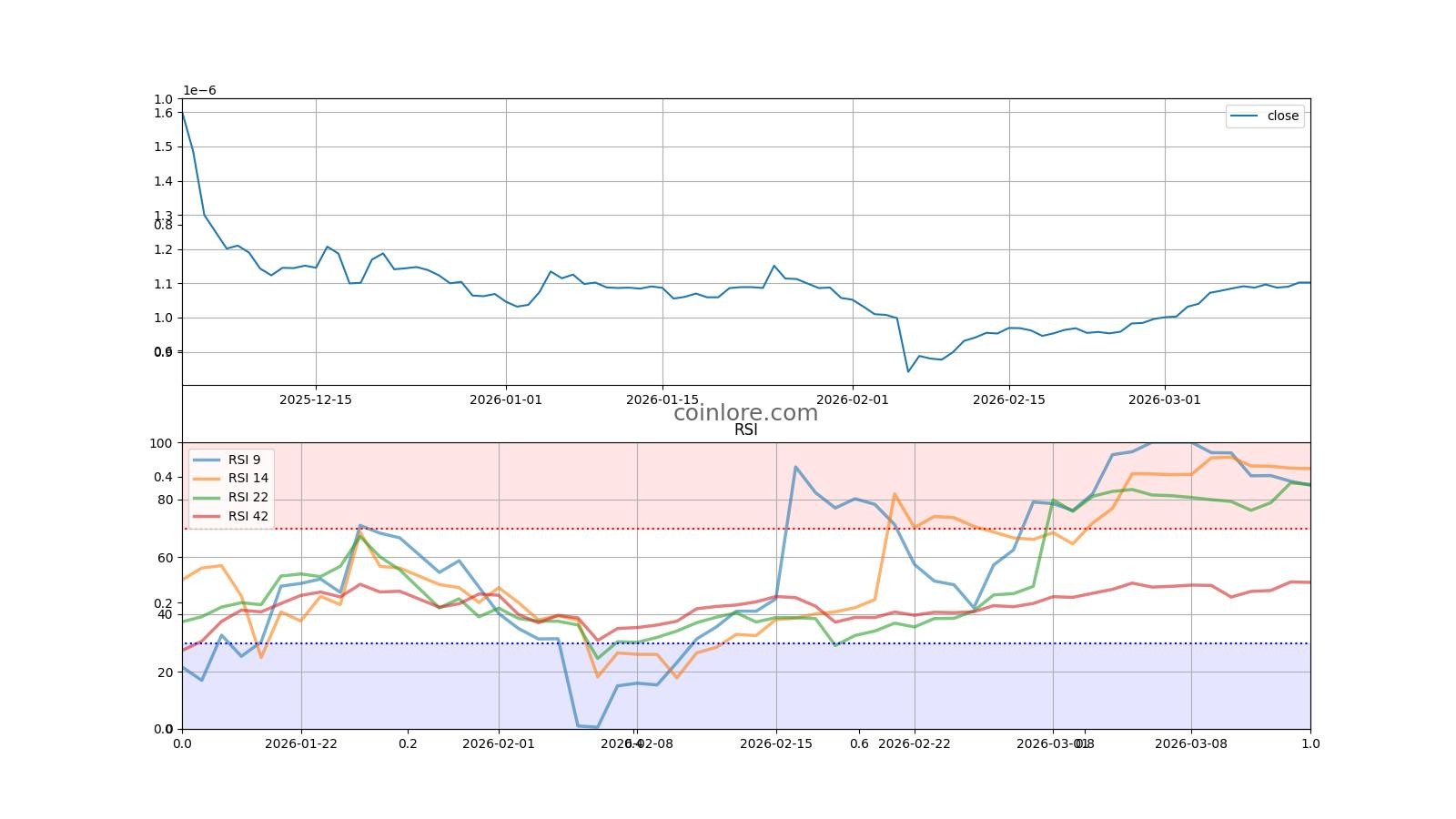 Ape and Pepe RSI indicator