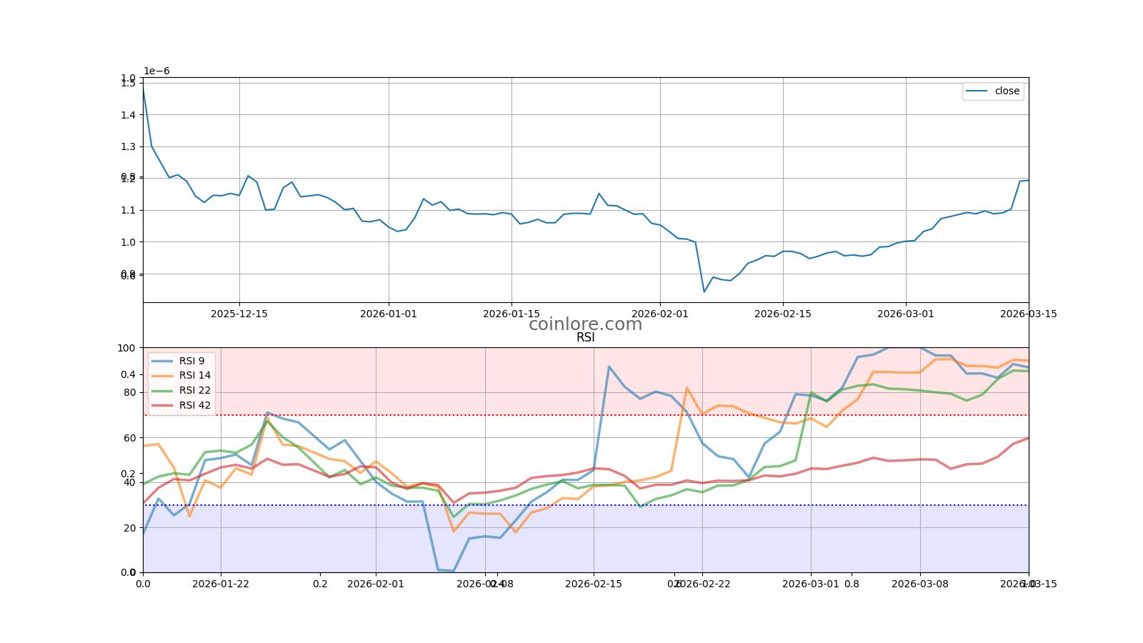 Ape and Pepe RSI indicator