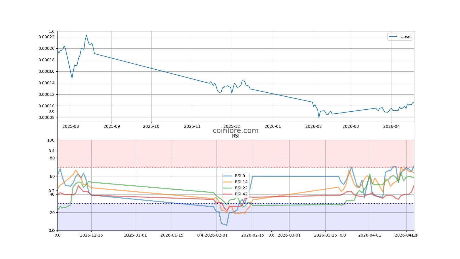 Ape Finance RSI indicator