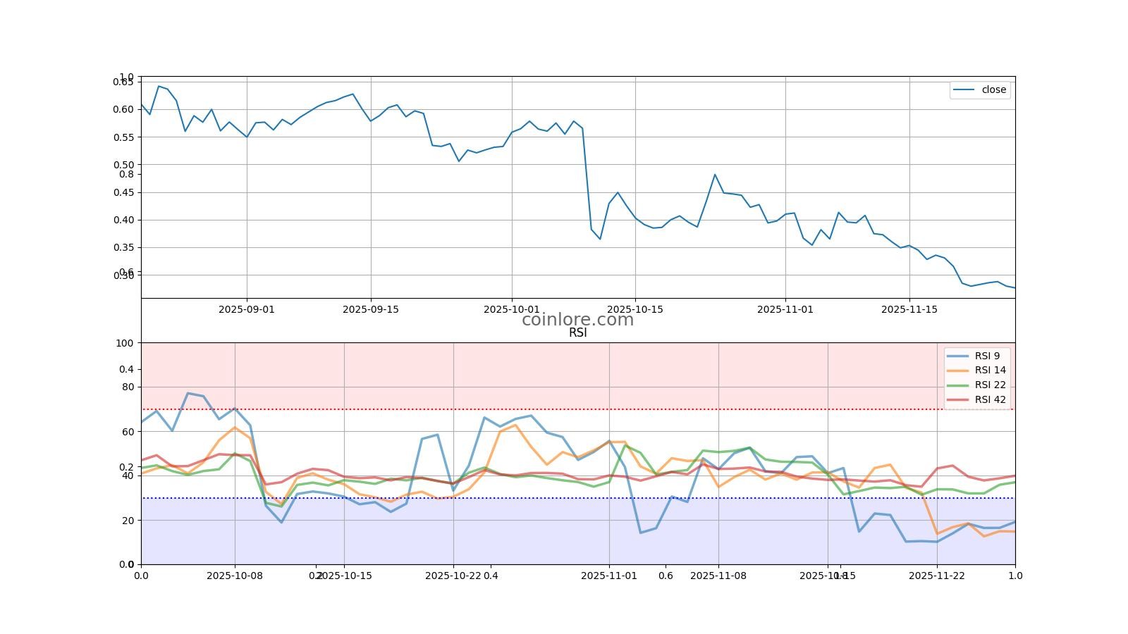 에이프코인 RSI indicator