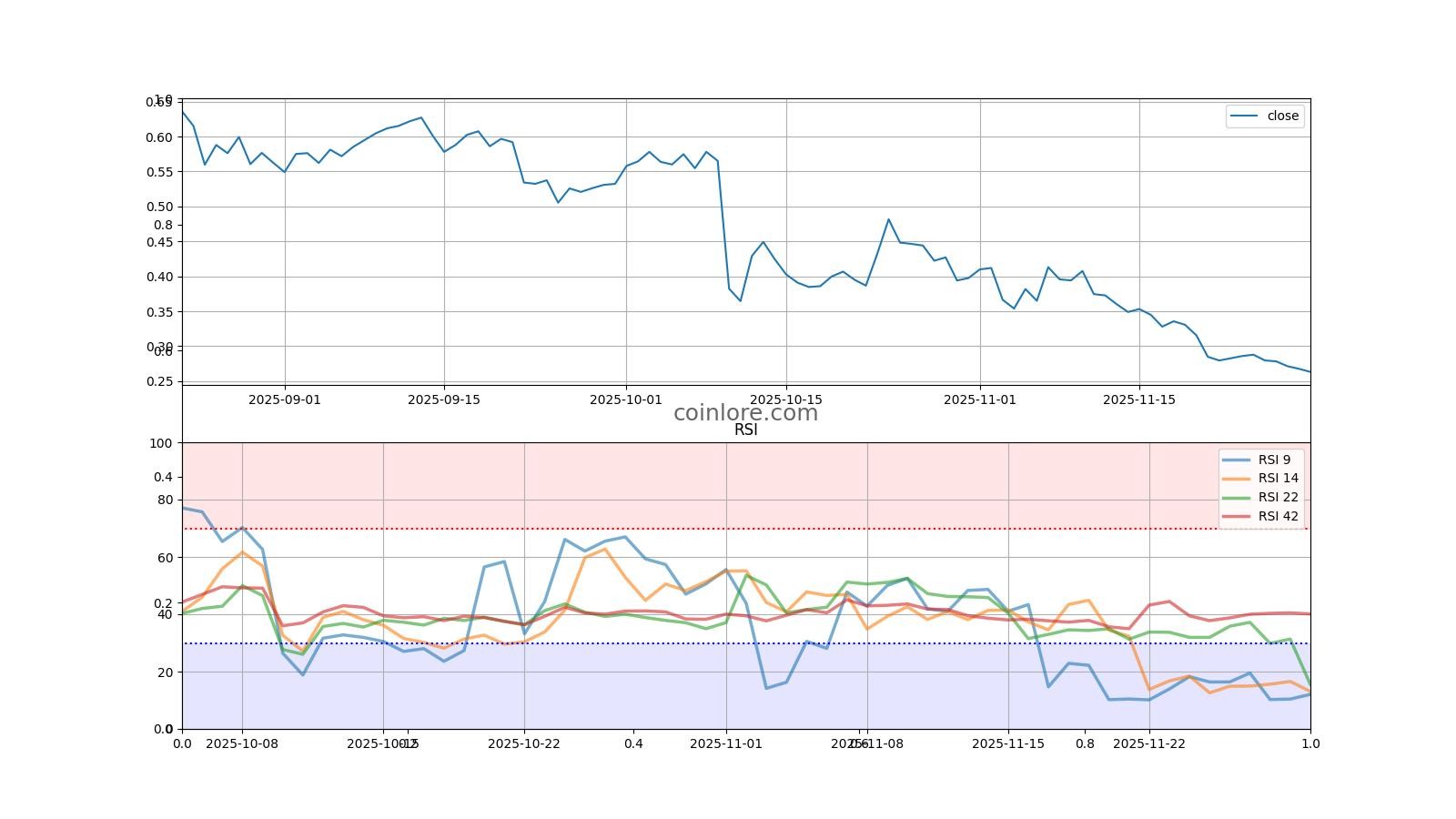 에이프코인 RSI indicator