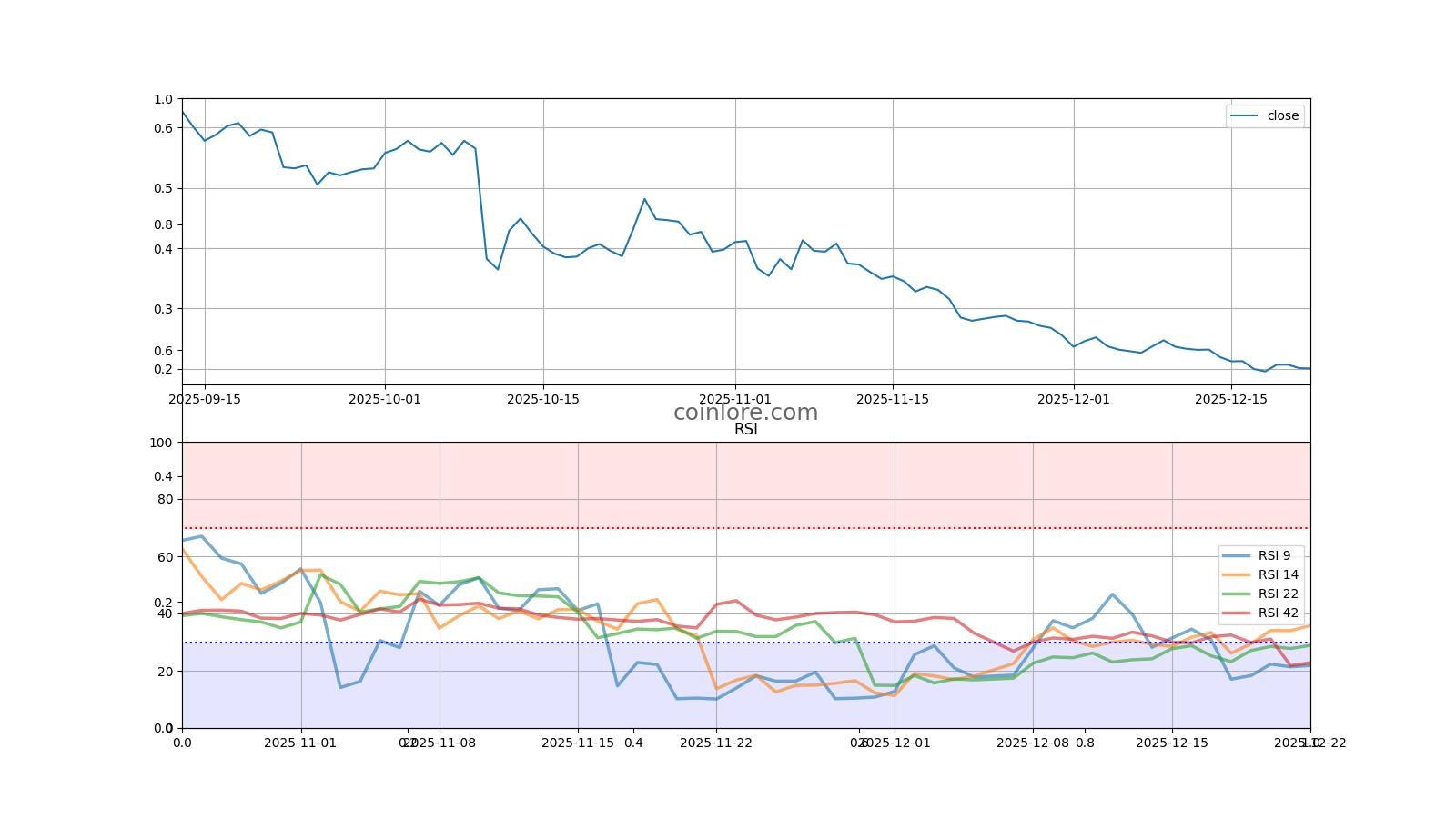 에이프코인 RSI indicator