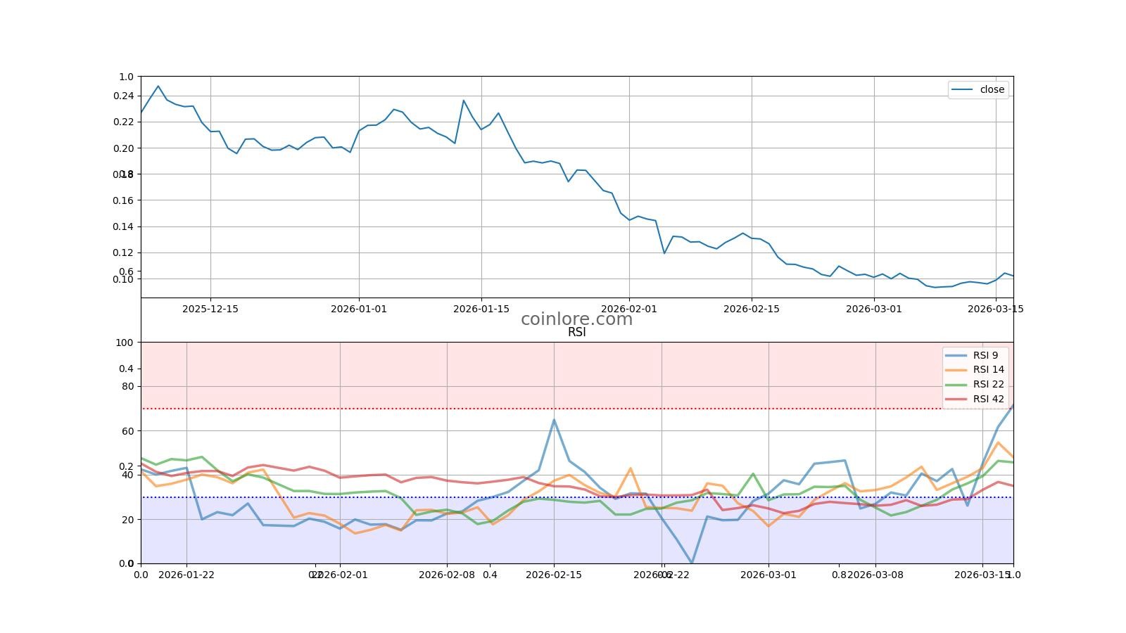 에이프코인 RSI indicator