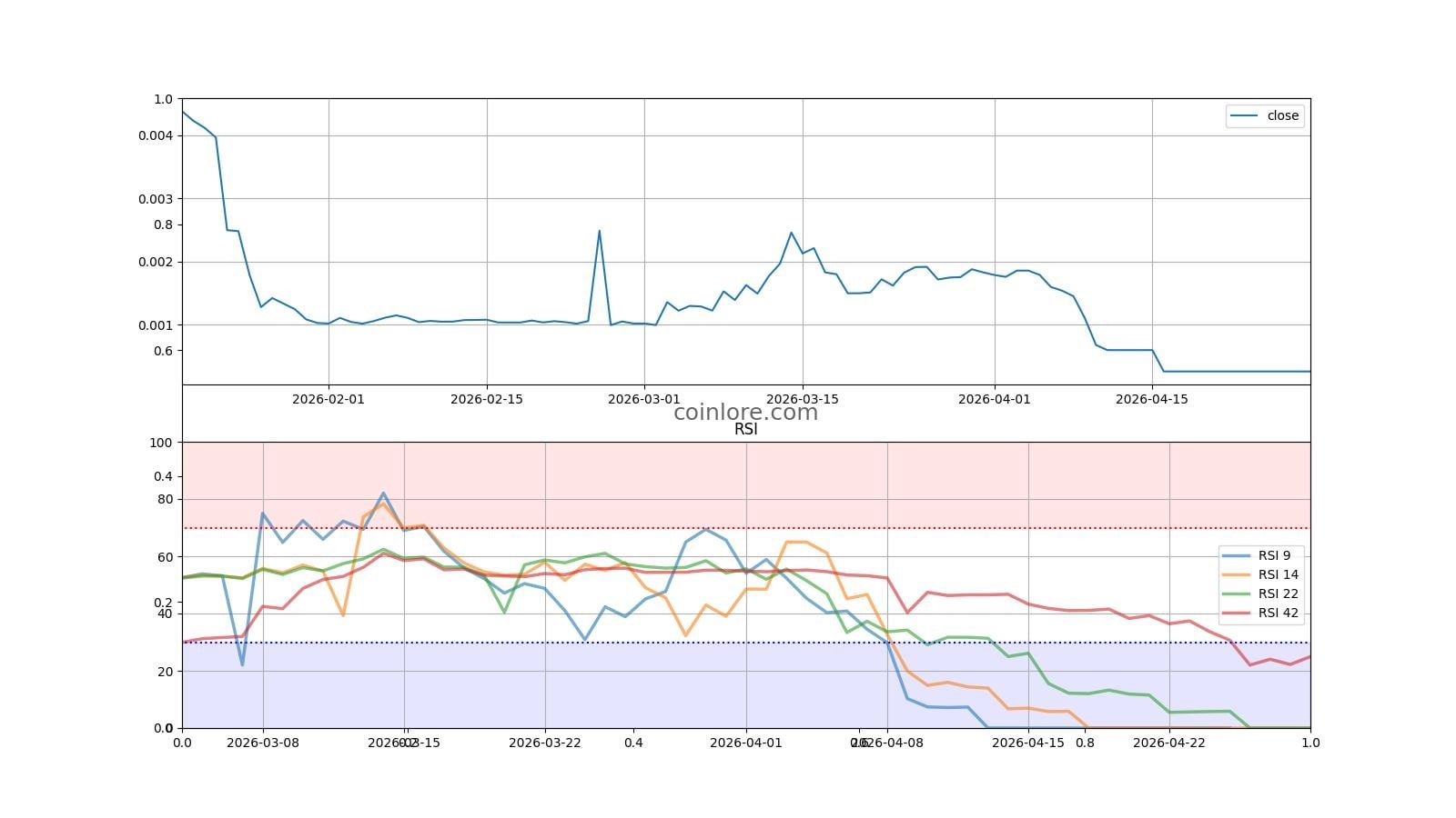 Apeiron RSI indicator