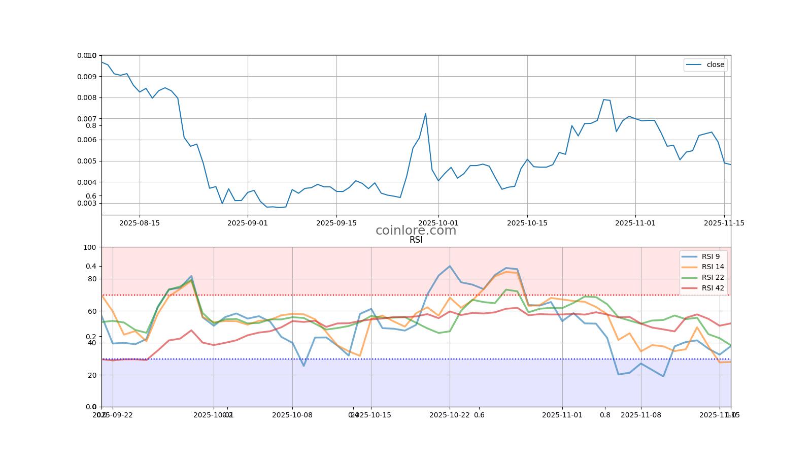 Apeiron RSI indicator