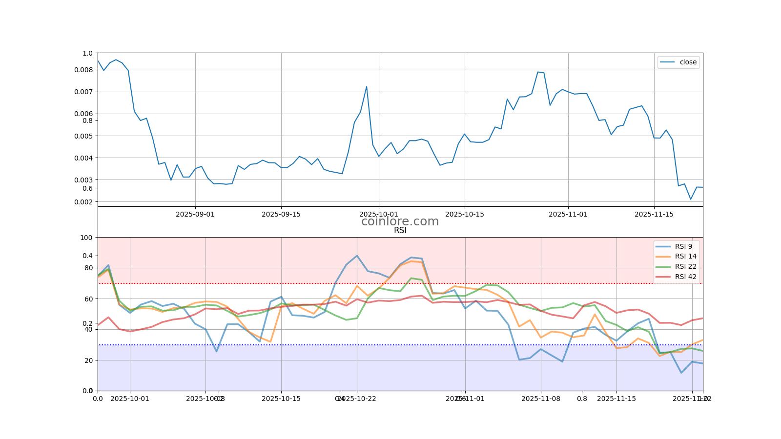 Apeiron RSI indicator