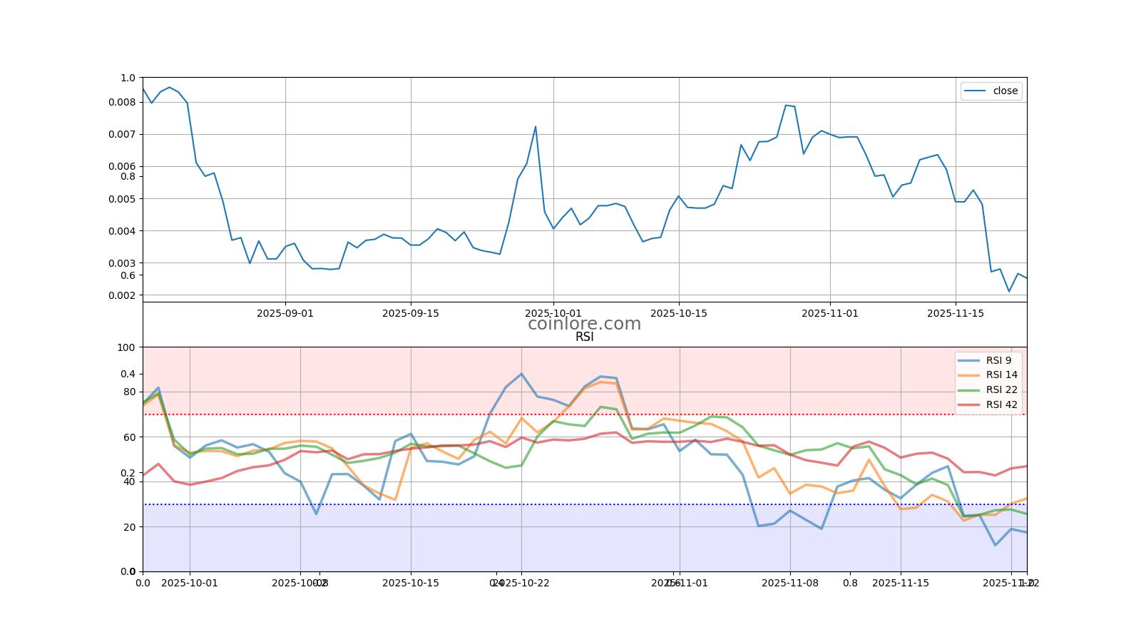 Apeiron RSI indicator