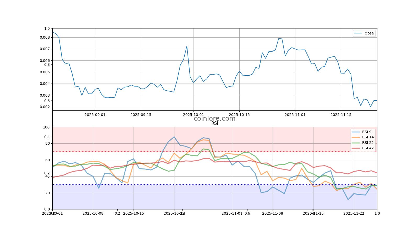 Apeiron RSI indicator