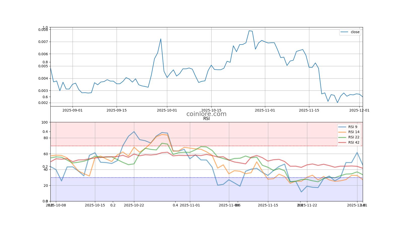Apeiron RSI indicator