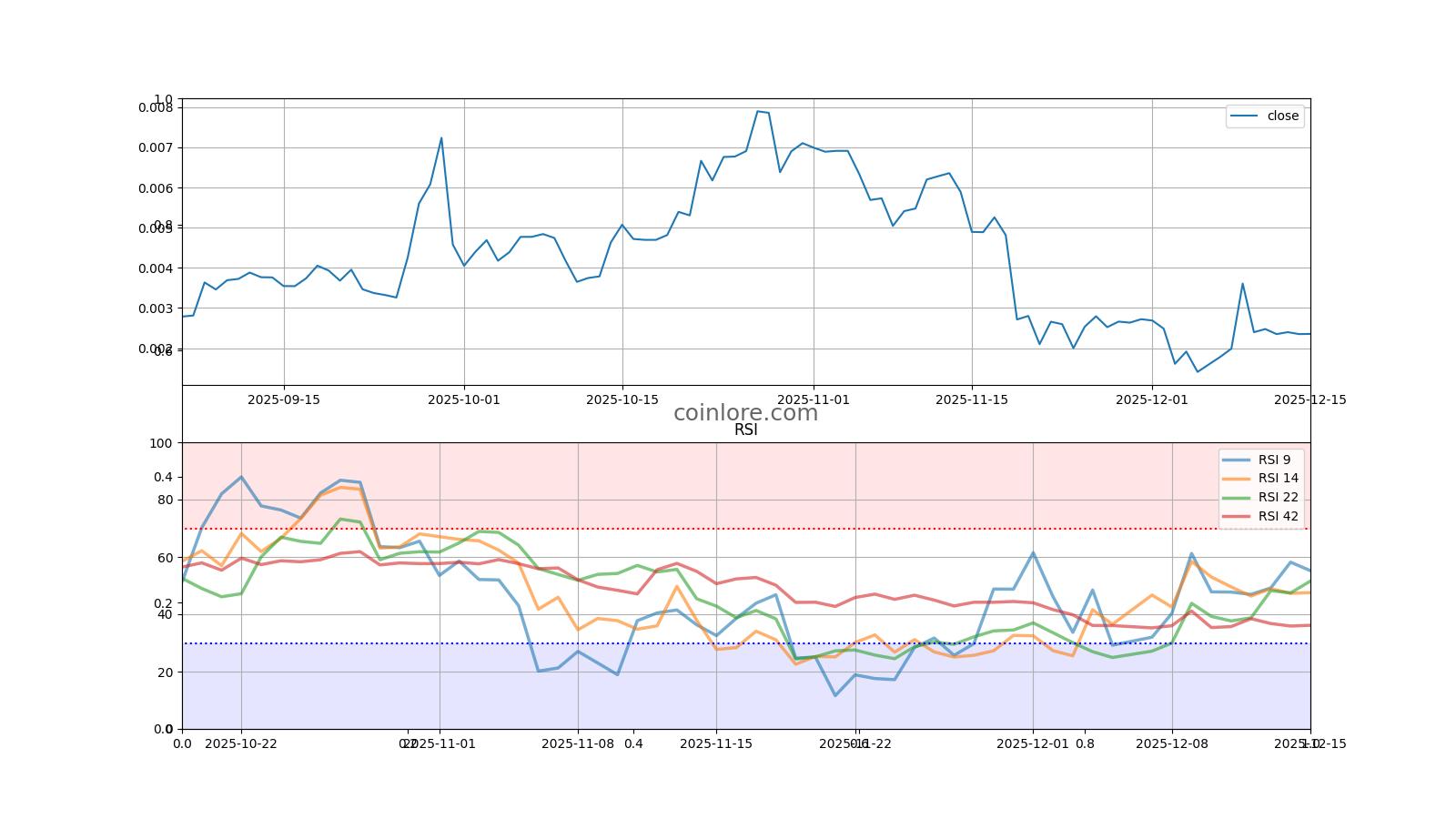 Apeiron RSI indicator