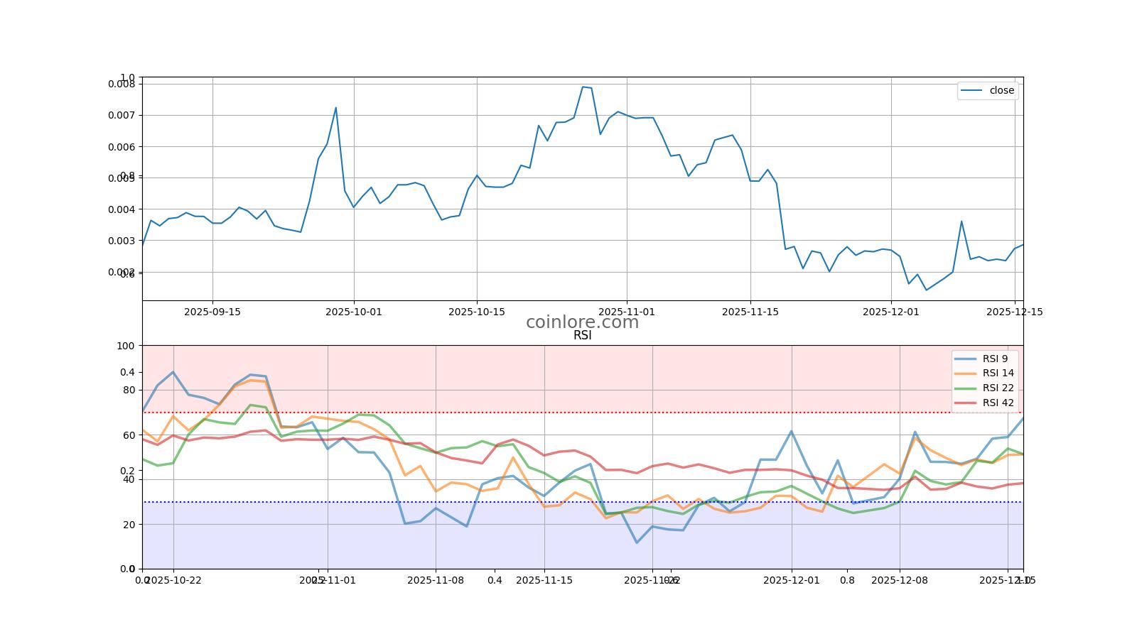 Apeiron RSI indicator