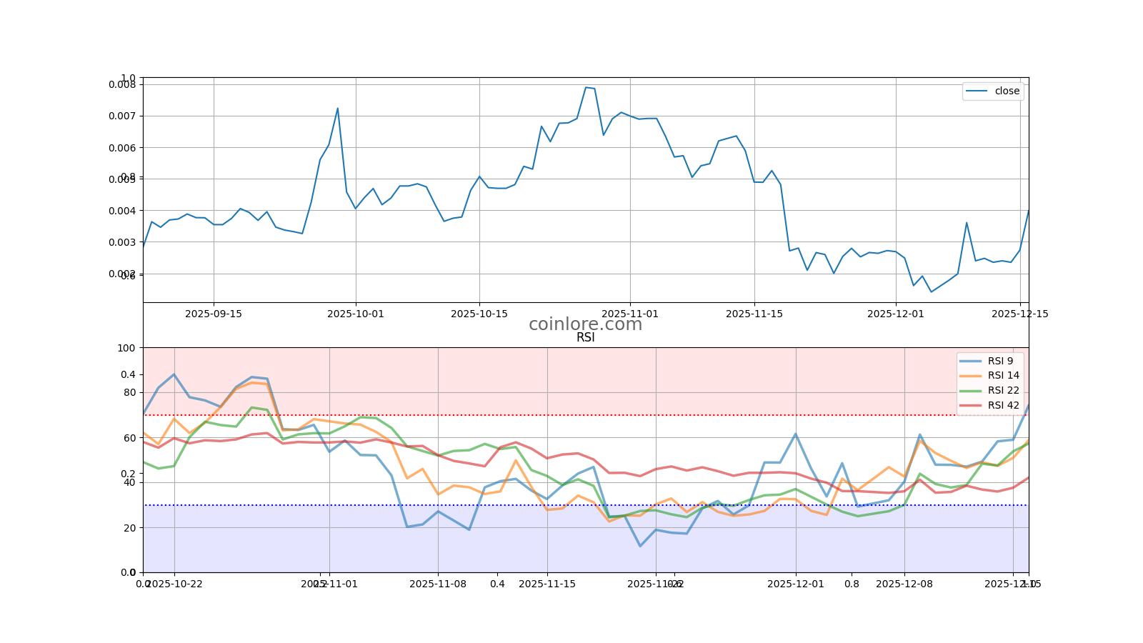 Apeiron RSI indicator