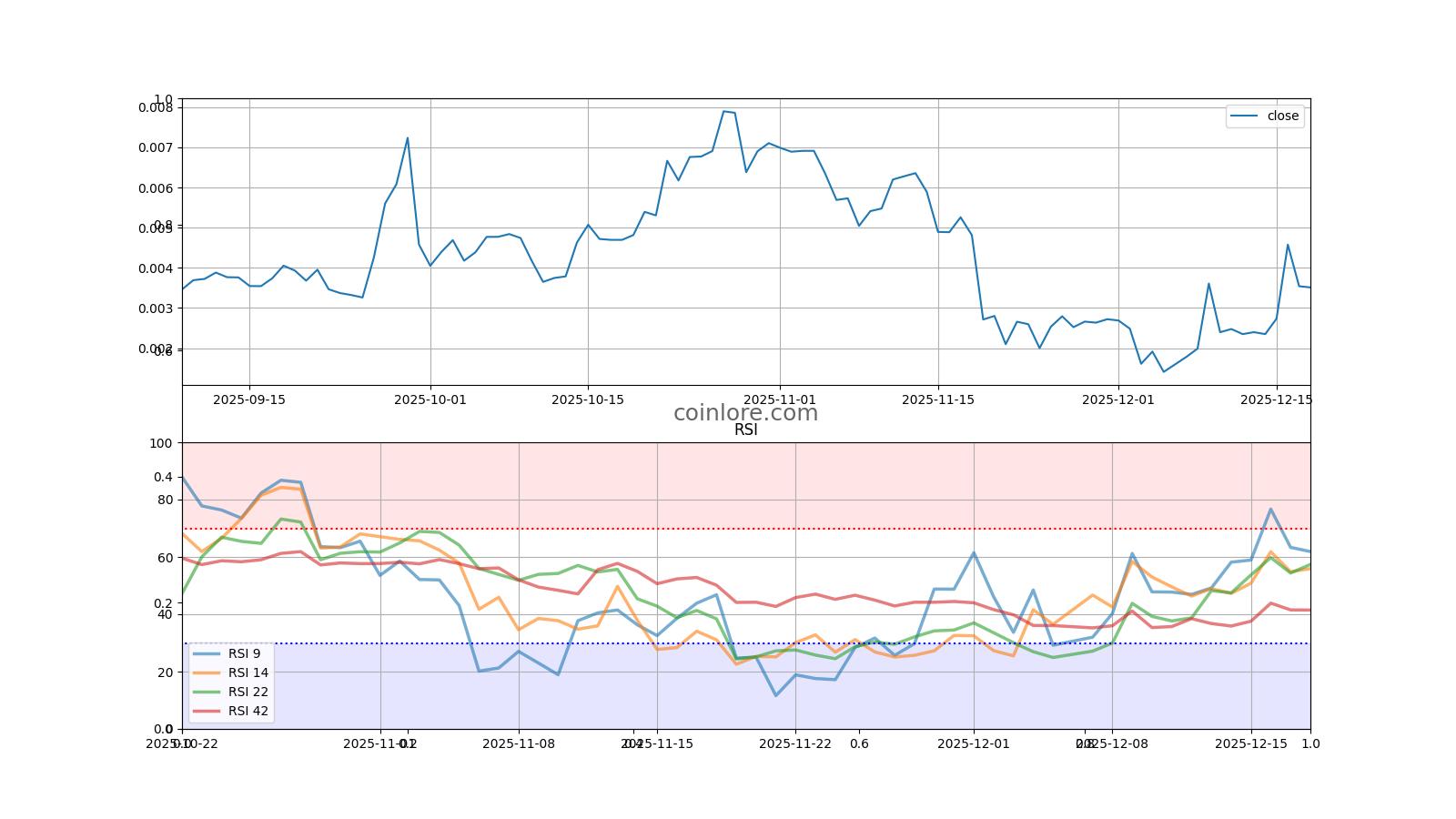 Apeiron RSI indicator