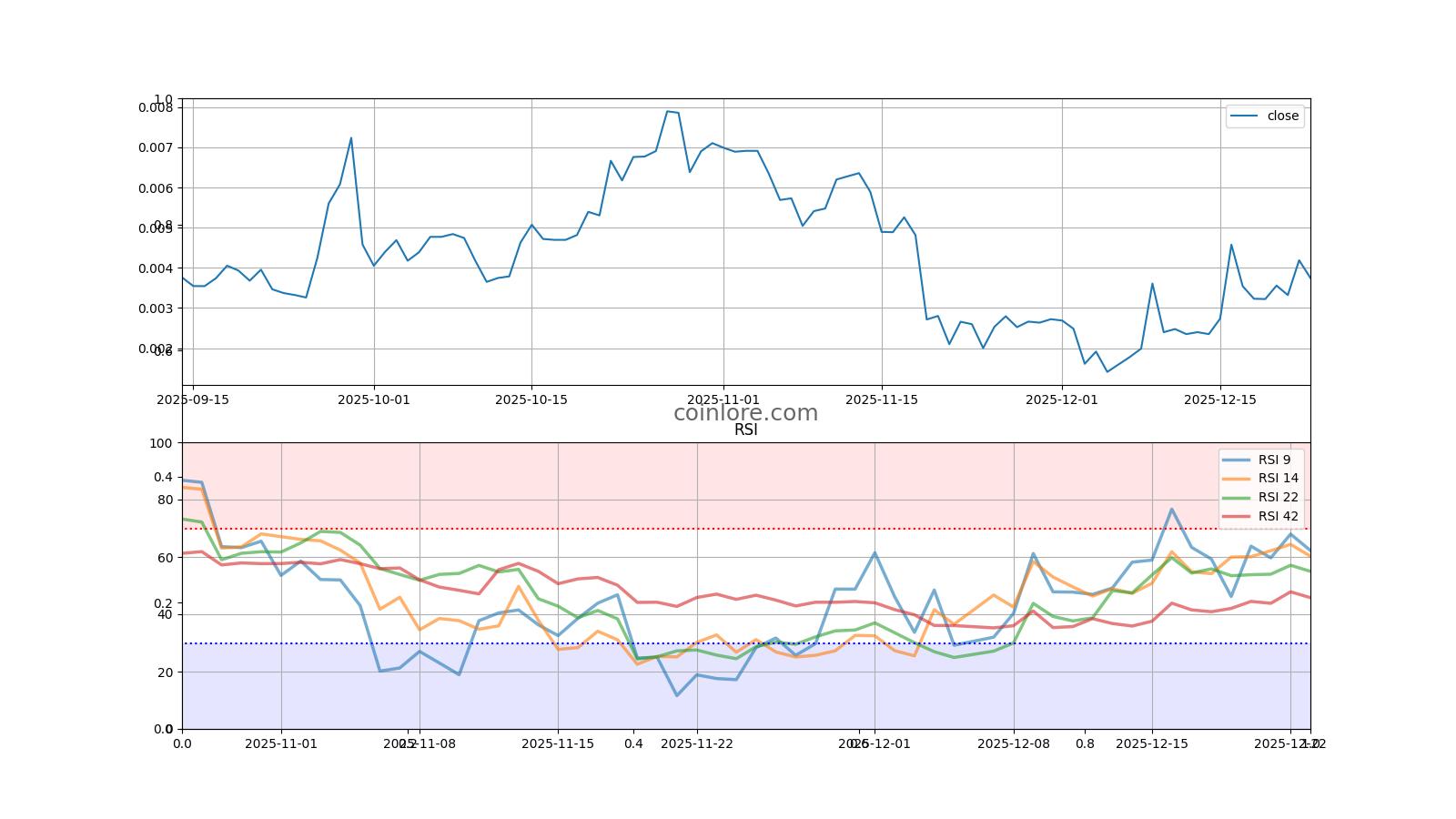 Apeiron RSI indicator