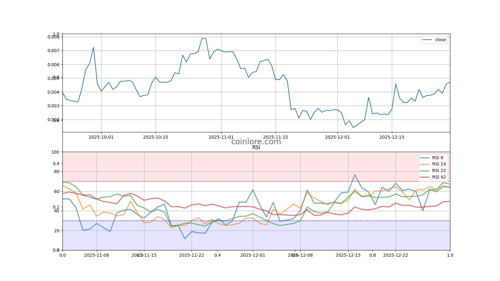 Apeiron RSI indicator