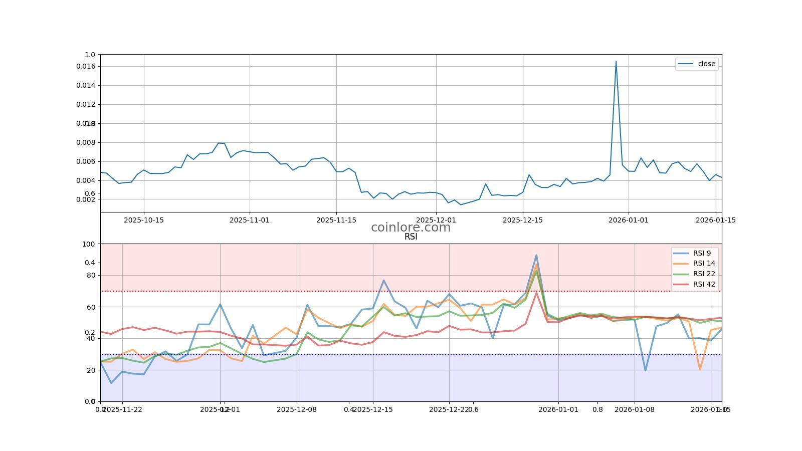 Apeiron RSI indicator