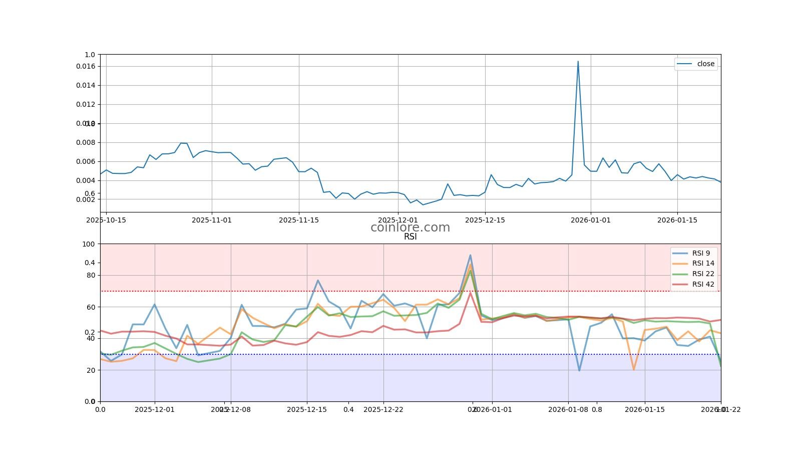 Apeiron RSI indicator