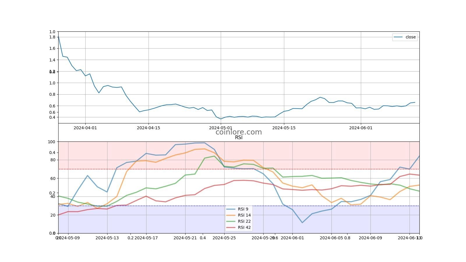 Apeiron RSI indicator