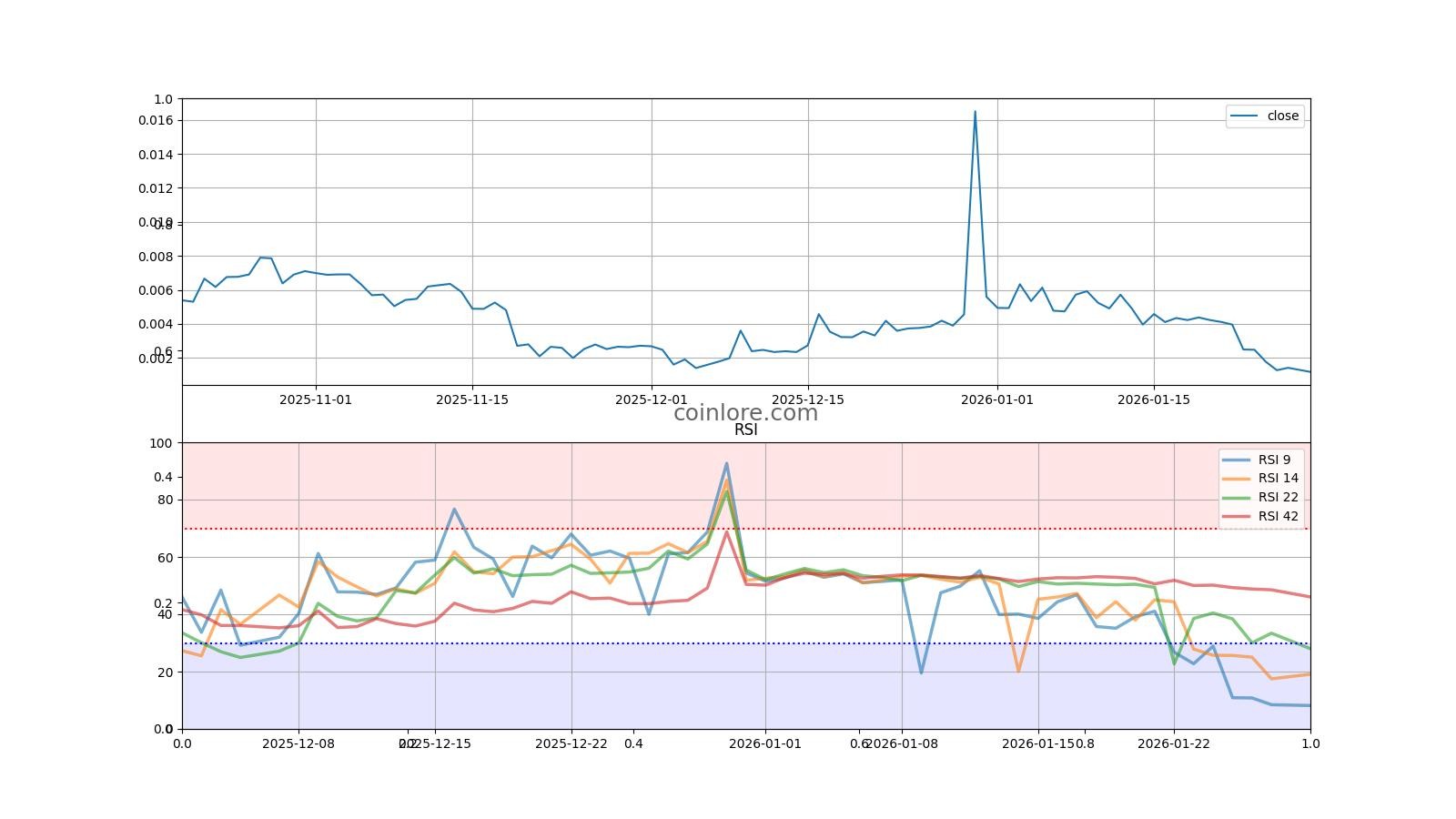 Apeiron RSI indicator