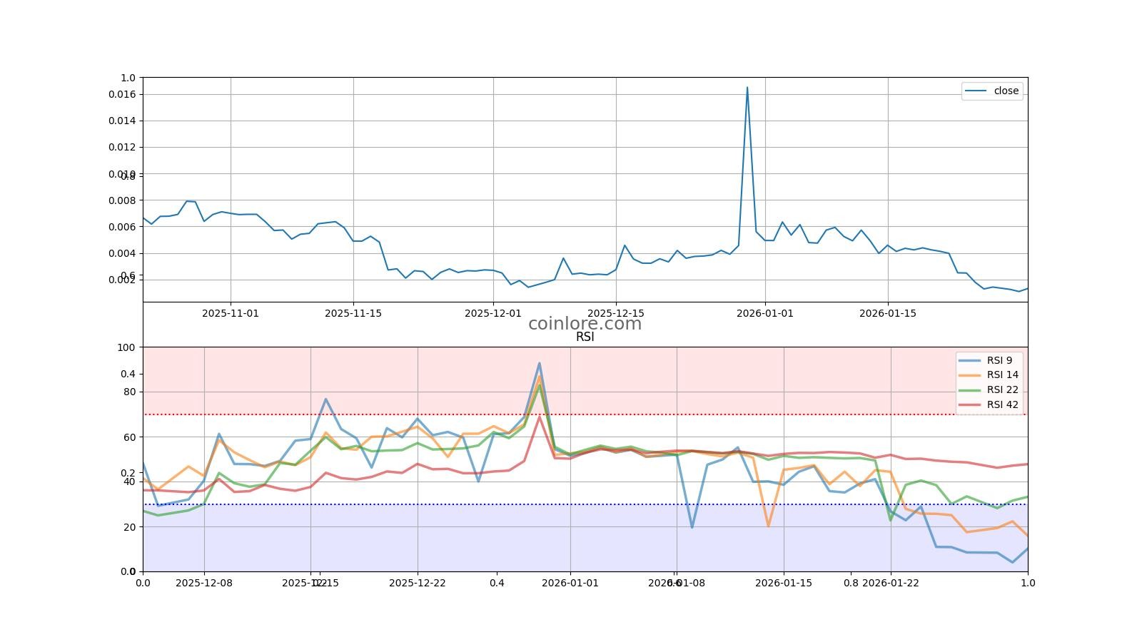Apeiron RSI indicator
