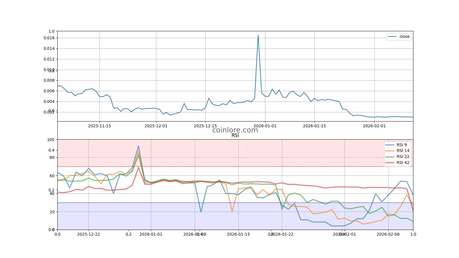 Apeiron RSI indicator