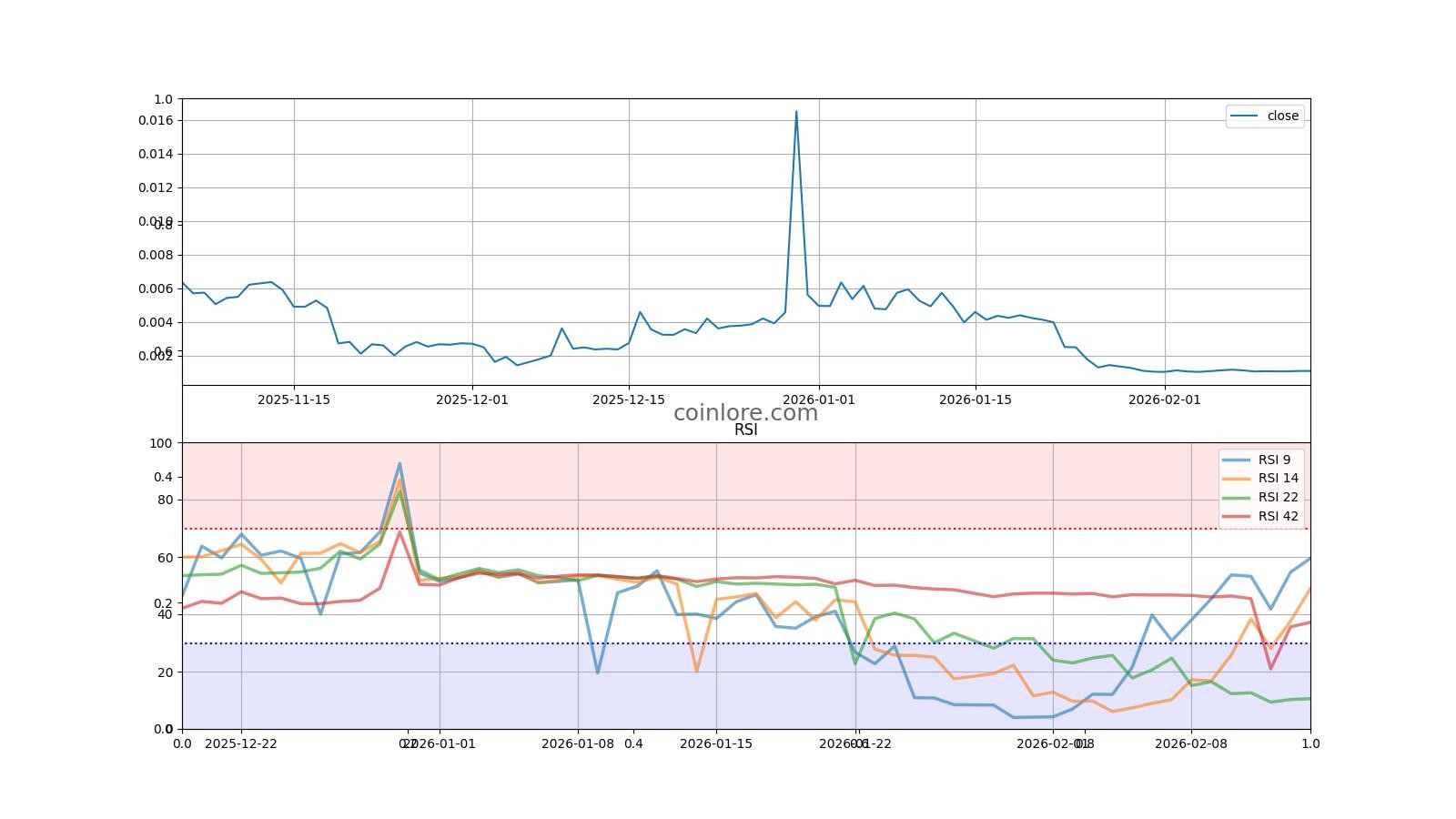 Apeiron RSI indicator