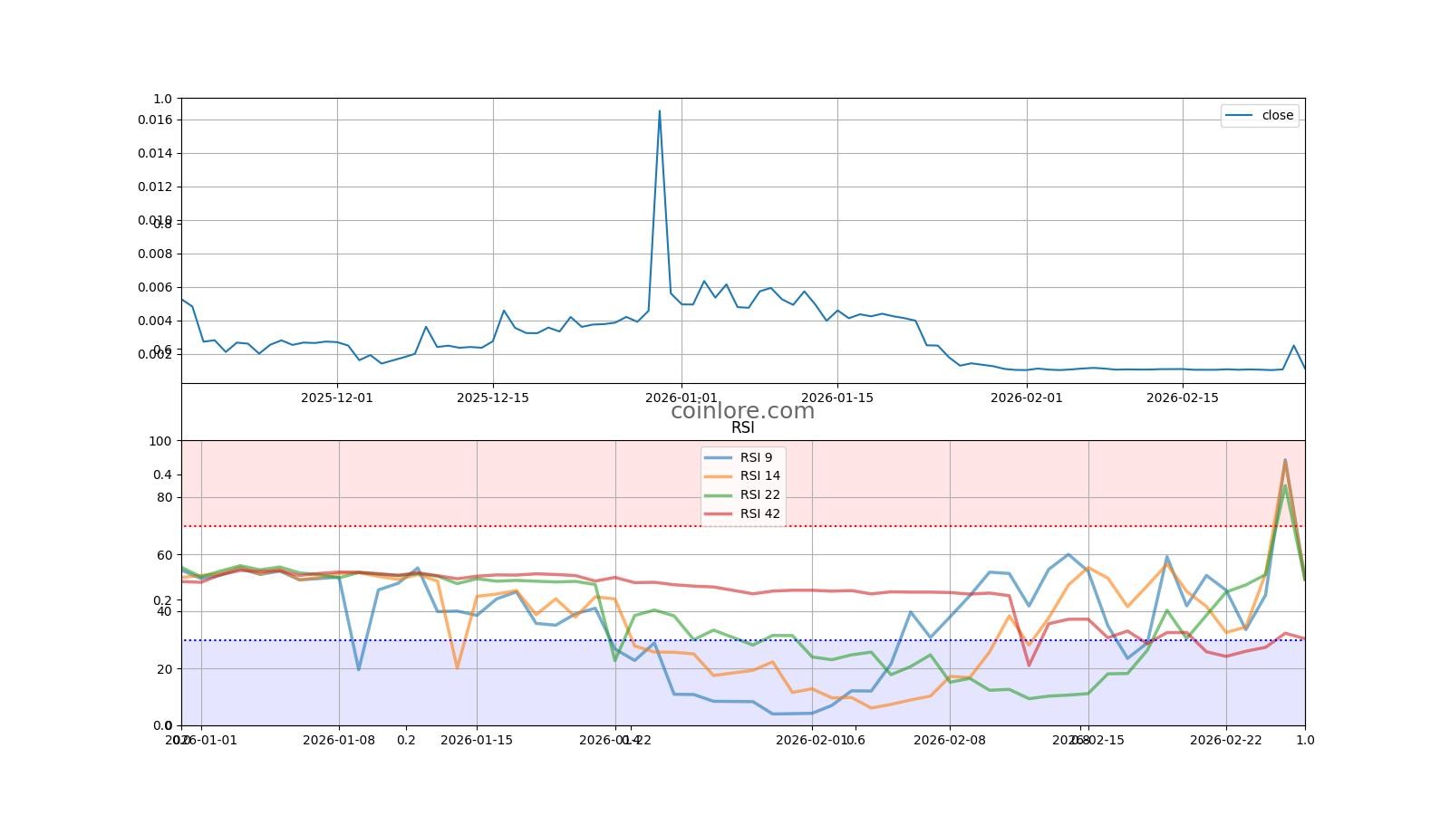 Apeiron RSI indicator