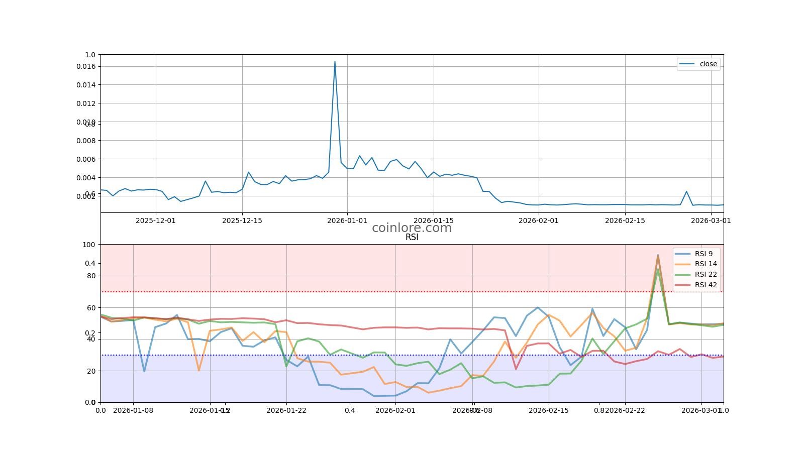 Apeiron RSI indicator