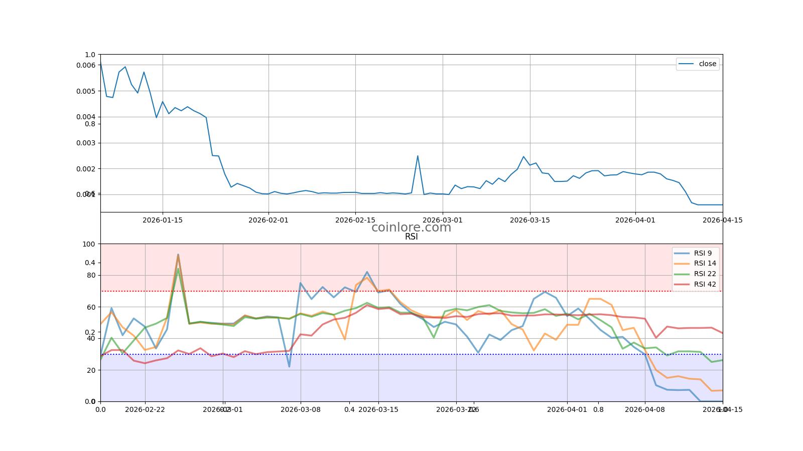 Apeiron RSI indicator