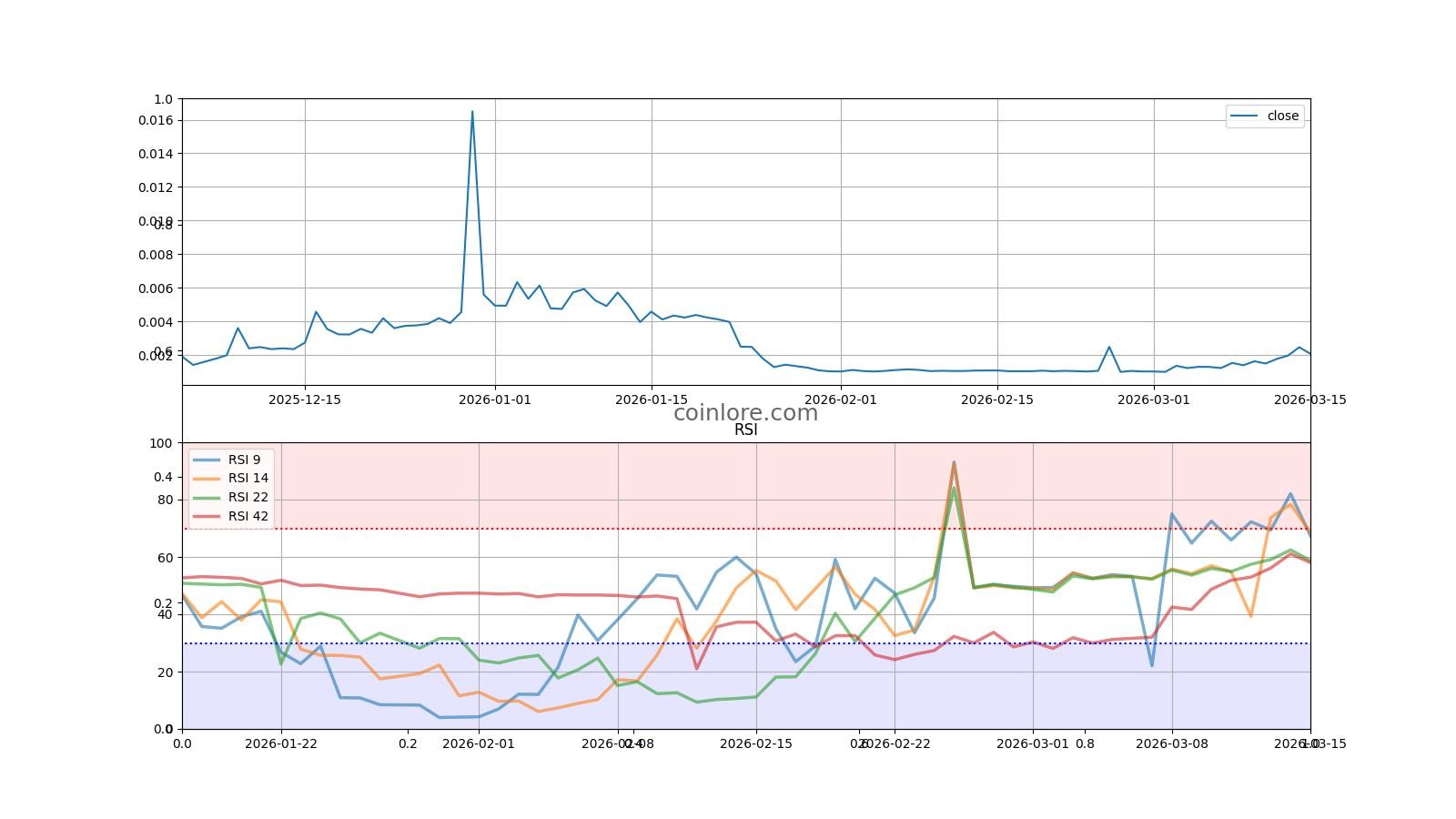 Apeiron RSI indicator