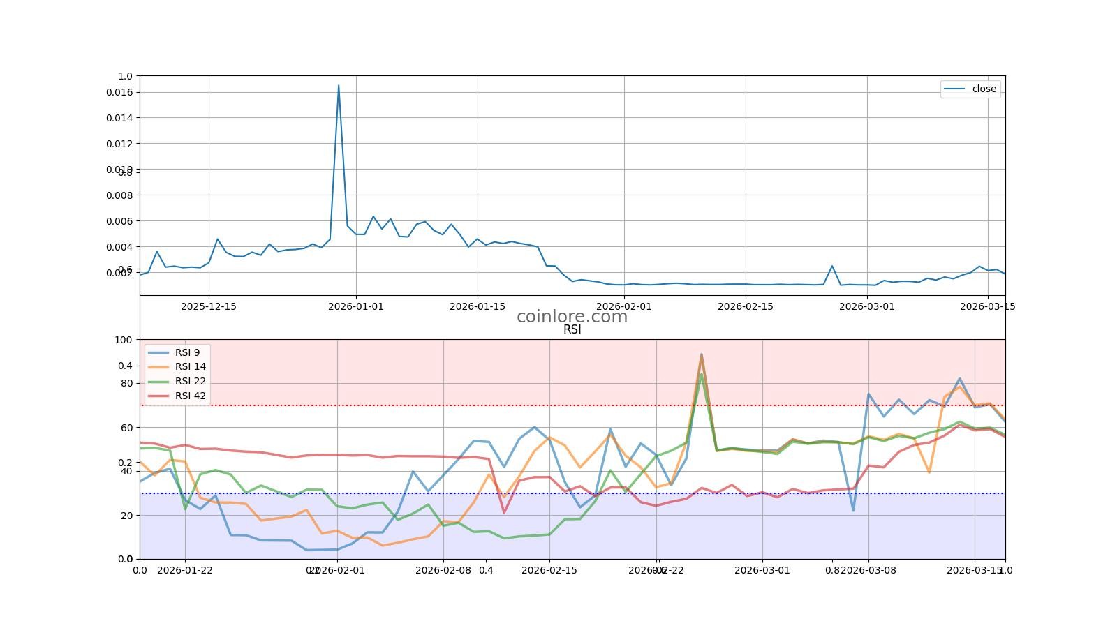 Apeiron RSI indicator