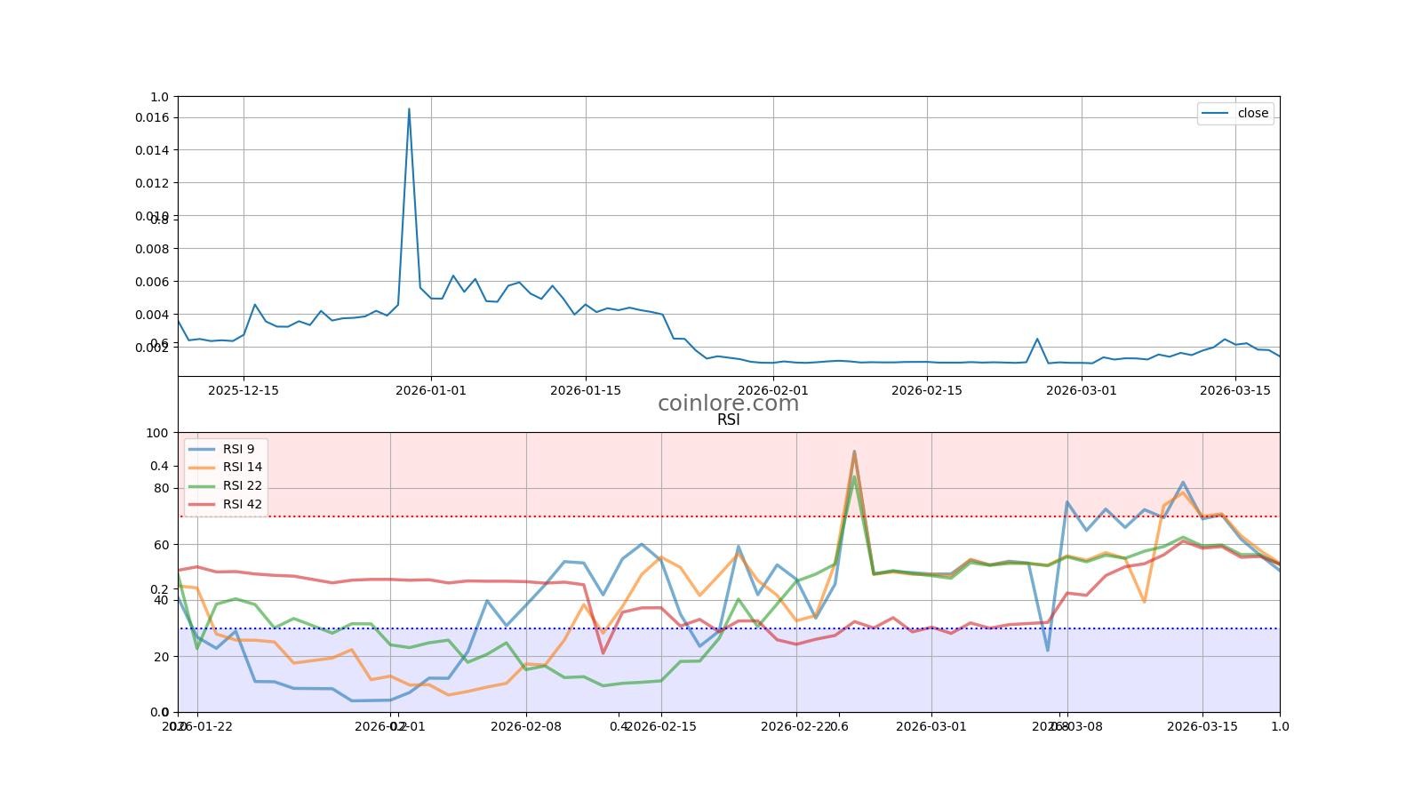 Apeiron RSI indicator