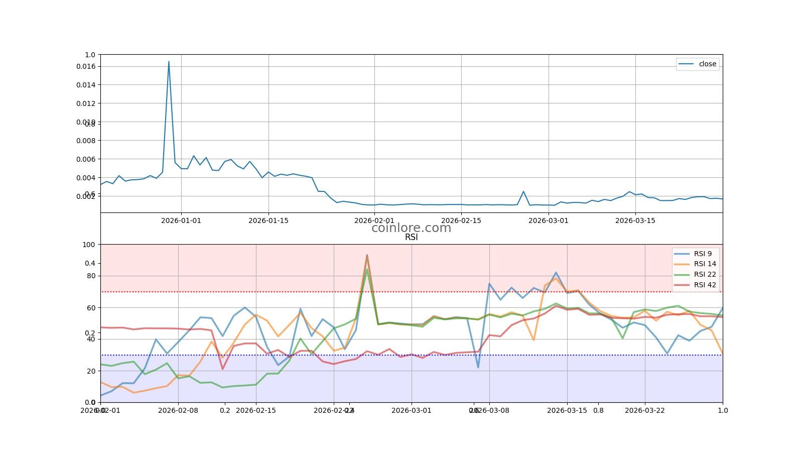 Apeiron RSI indicator