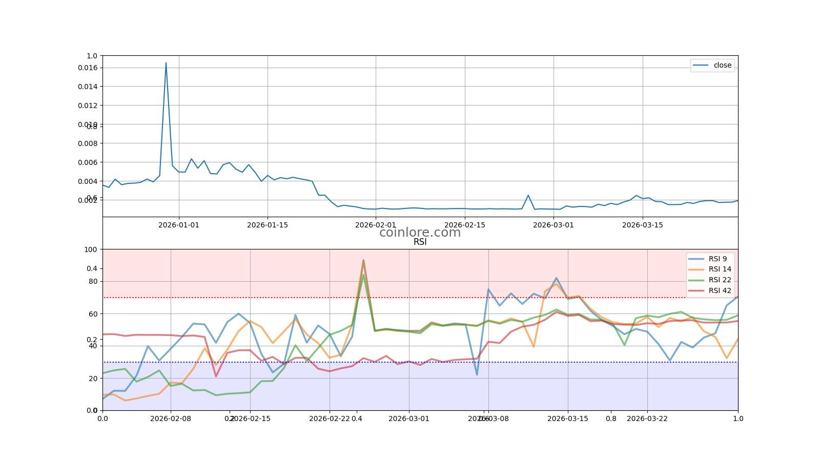 Apeiron RSI indicator