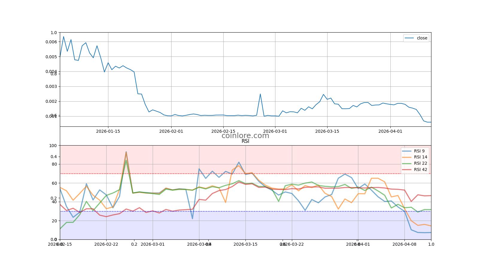 Apeiron RSI indicator