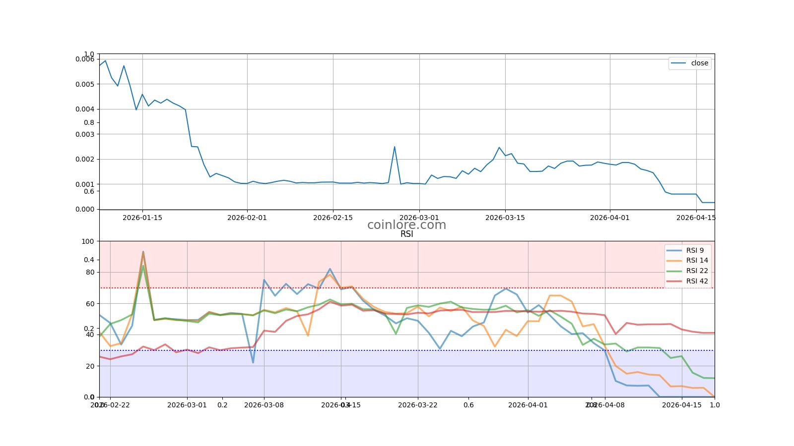 Apeiron RSI indicator