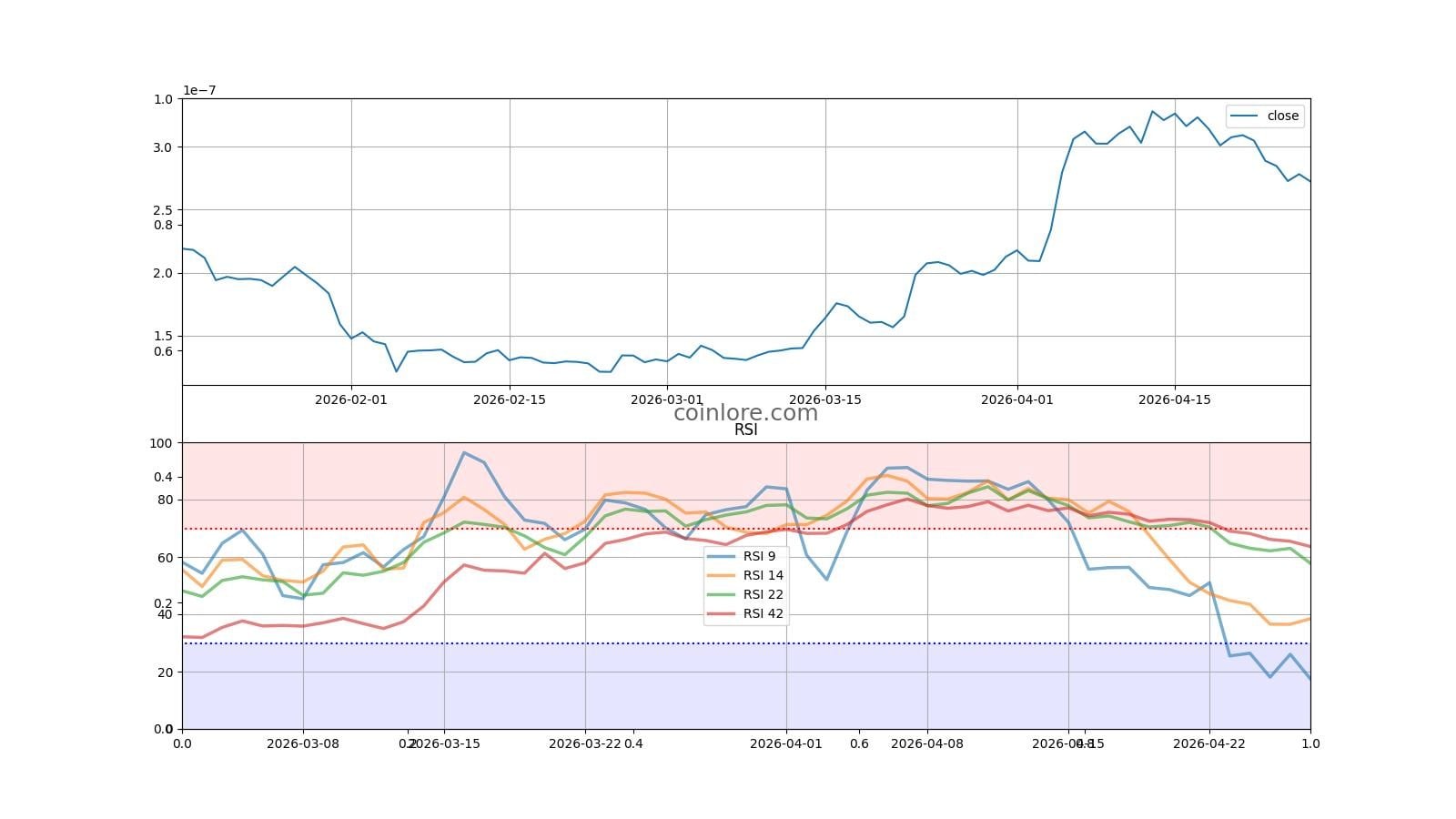 APEMAN RSI indicator