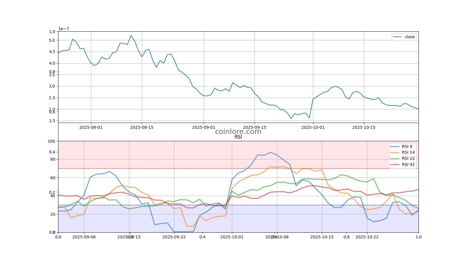 APEMAN RSI indicator